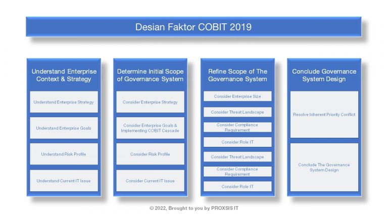 Cara Praktis Implementasi Framework COBIT 2019 - IT Proxsis Group