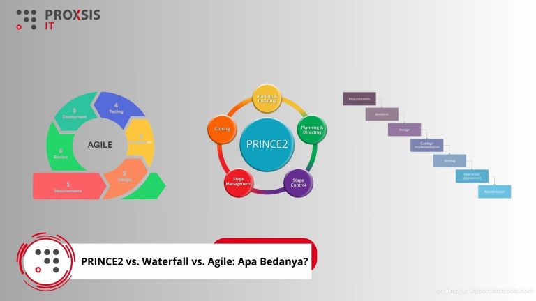 PRINCE2 vs. Waterfall vs. Agile: Apa Bedanya? - IT Proxsis Group