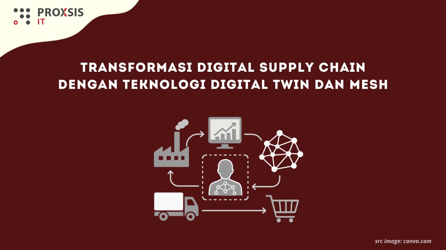 Mengenal Digital Mindset: Definisi, Manfaat, Karakteristik, Penerapan ...